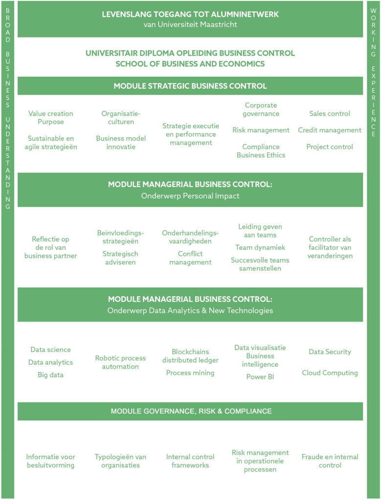 Programma | Opleiding Business Control | Maastricht University